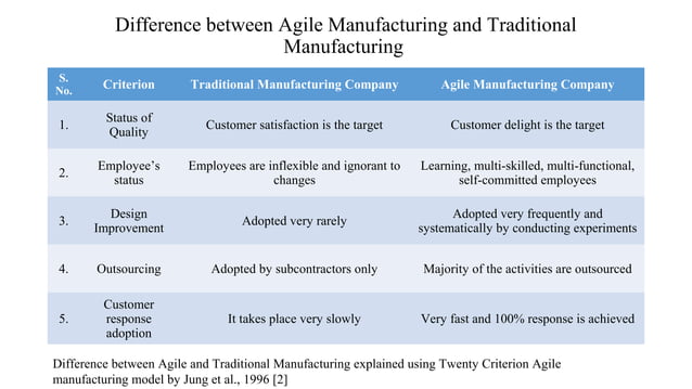 Agile Manufacturing Information System Ppt
