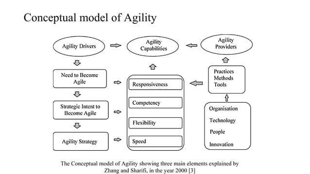 Agile Manufacturing Information System Ppt