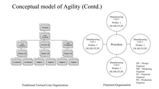 Agile Manufacturing Information System | PPT