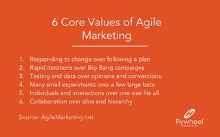 Agile Marketing: What It Takes To Be Agile | PPT