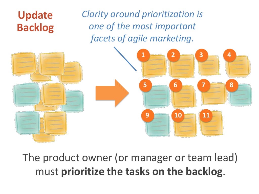 Sprint Ideally, commitments and priorities