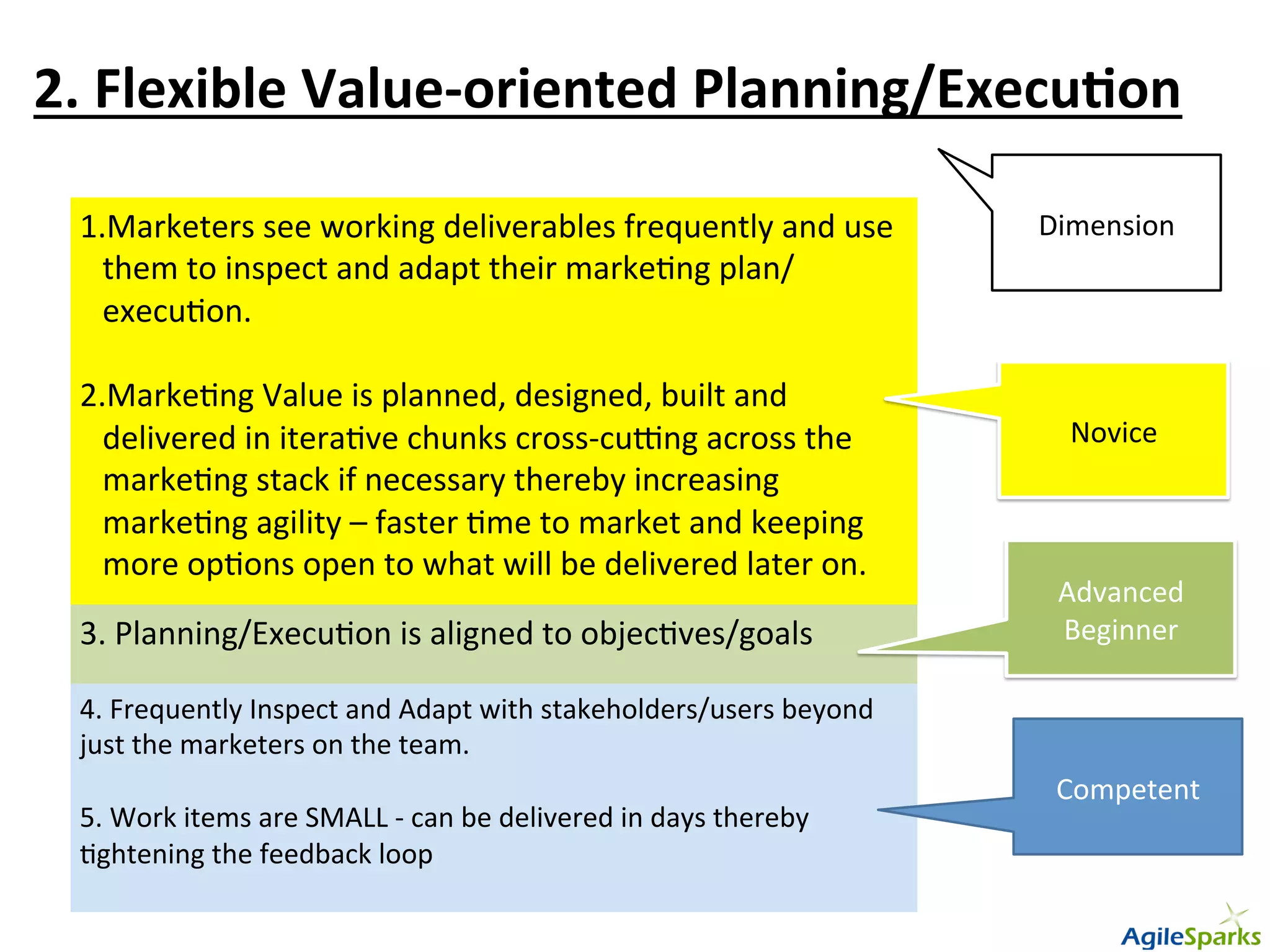 Assessing Your Agile Marketing Maturity Level | PDF
