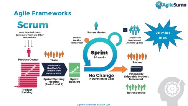 Agile masterclass - The Most Important Agile Concepts to Know and the…