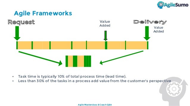 Agile masterclass - The Most Important Agile Concepts to Know and the…