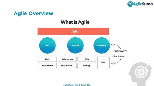 Agile masterclass - The Most Important Agile Concepts to Know and the…