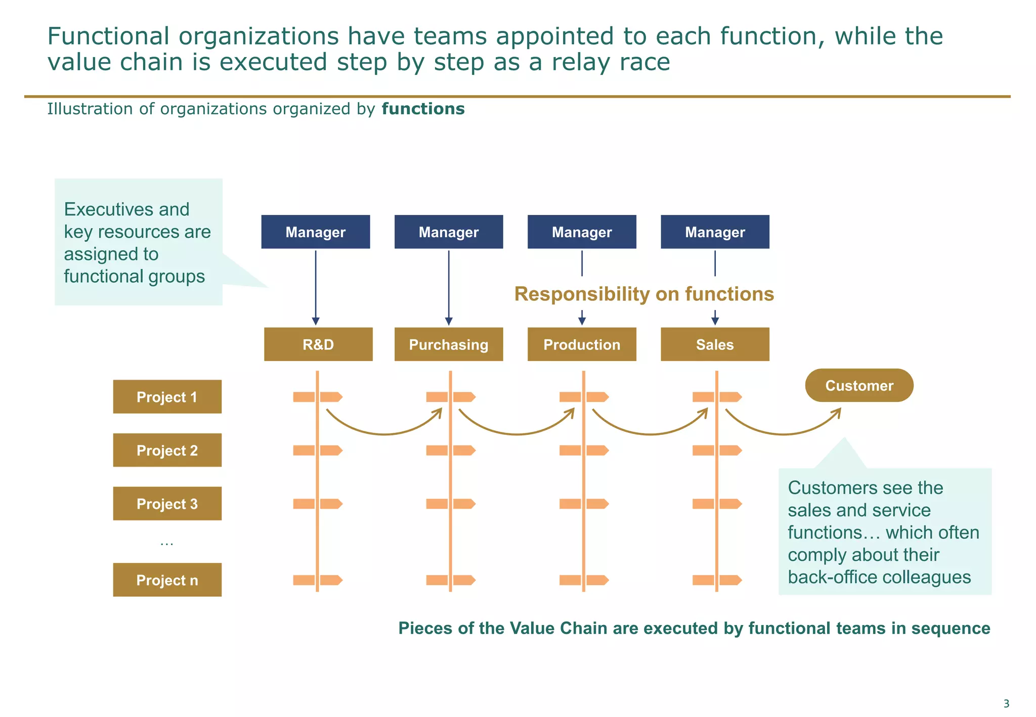 Agile matrix organization design | PPT