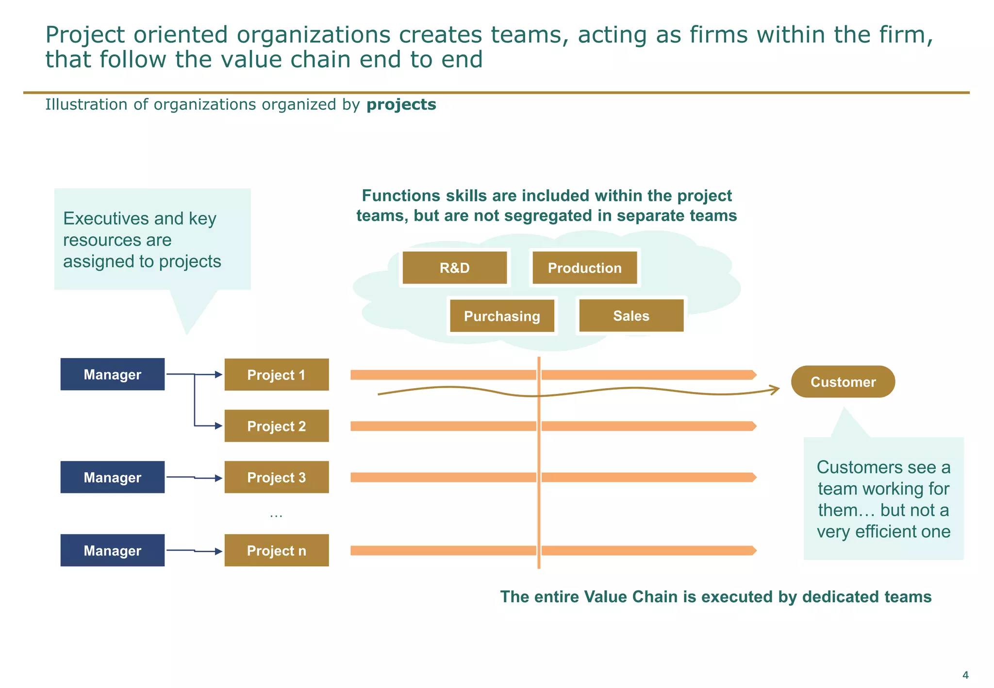 Agile matrix organization design | PPT
