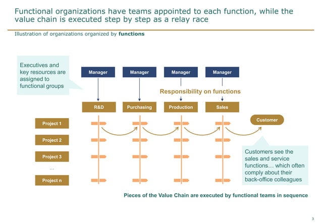 Agile matrix organization design | PPT