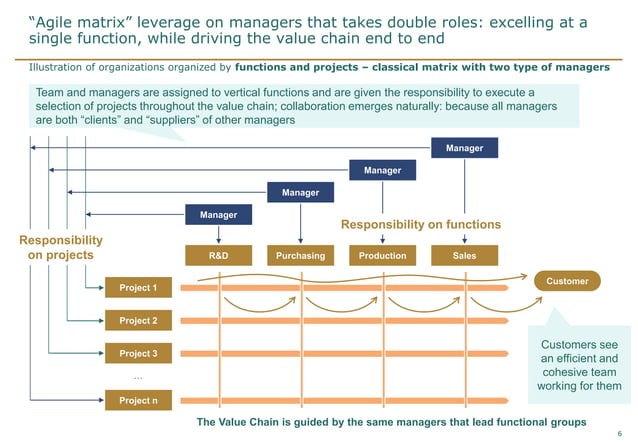 Agile matrix organization design | PPT