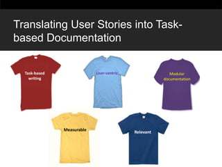 Agile Meets DITA: Developing User Documentation in an Agile Environment | PPTX