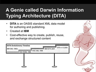 Agile Meets DITA: Developing User Documentation in an Agile Environment ...