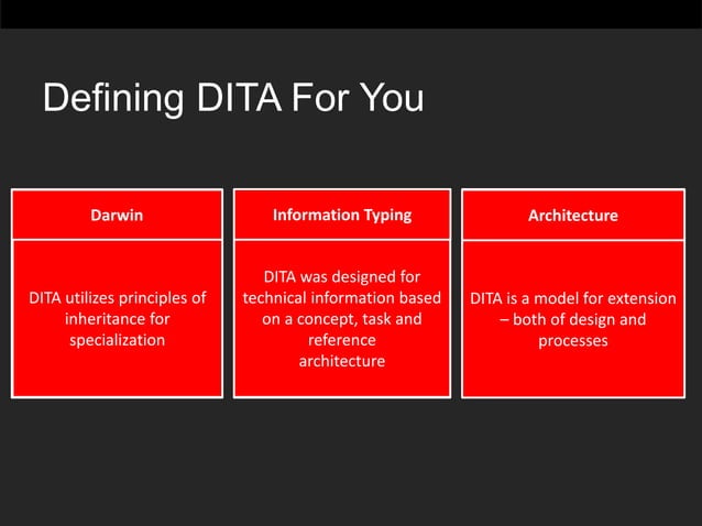 Agile Meets DITA: Developing User Documentation in an Agile Environment ...