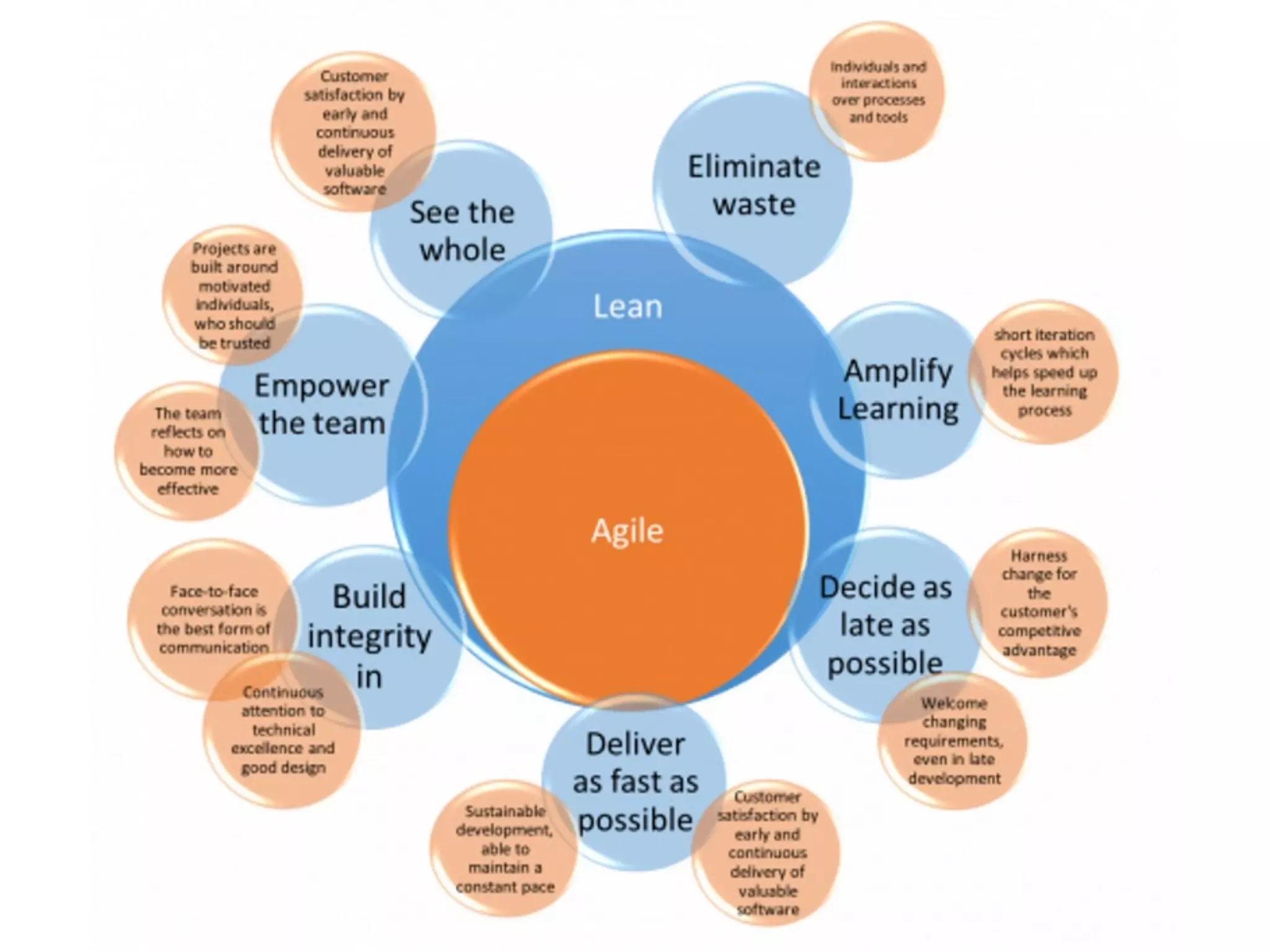 Agile Me Meetup Agile Transformation Session 1 Introduction To The
