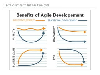 Agile ME Meetup: Agile Transformation Session 1 - Introduction to the ...