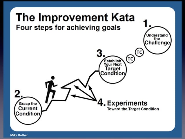 Improvement Kata Workshop | PPT