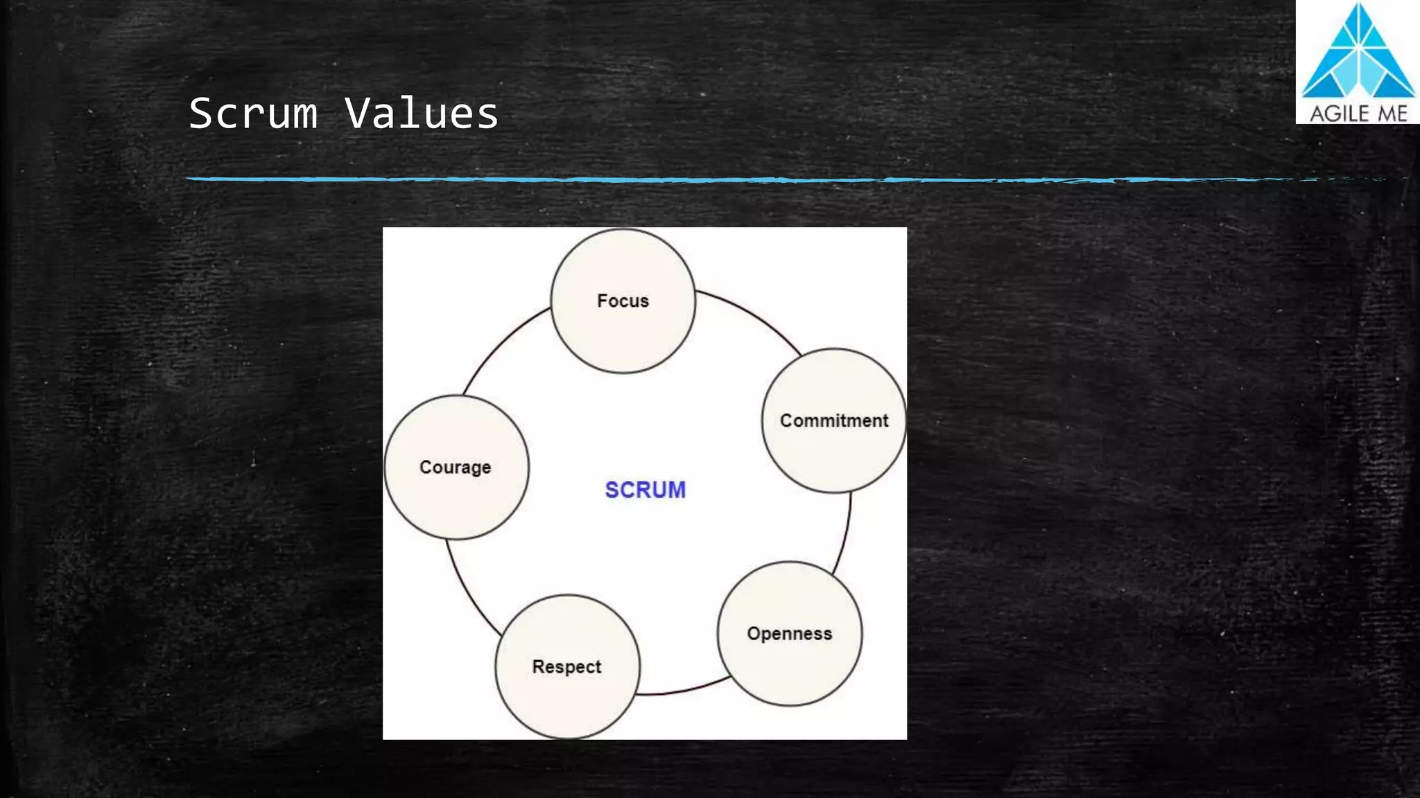 Agile me session 4: Scrum | PPTX