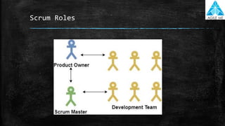 Agile me session 4: Scrum | PPTX