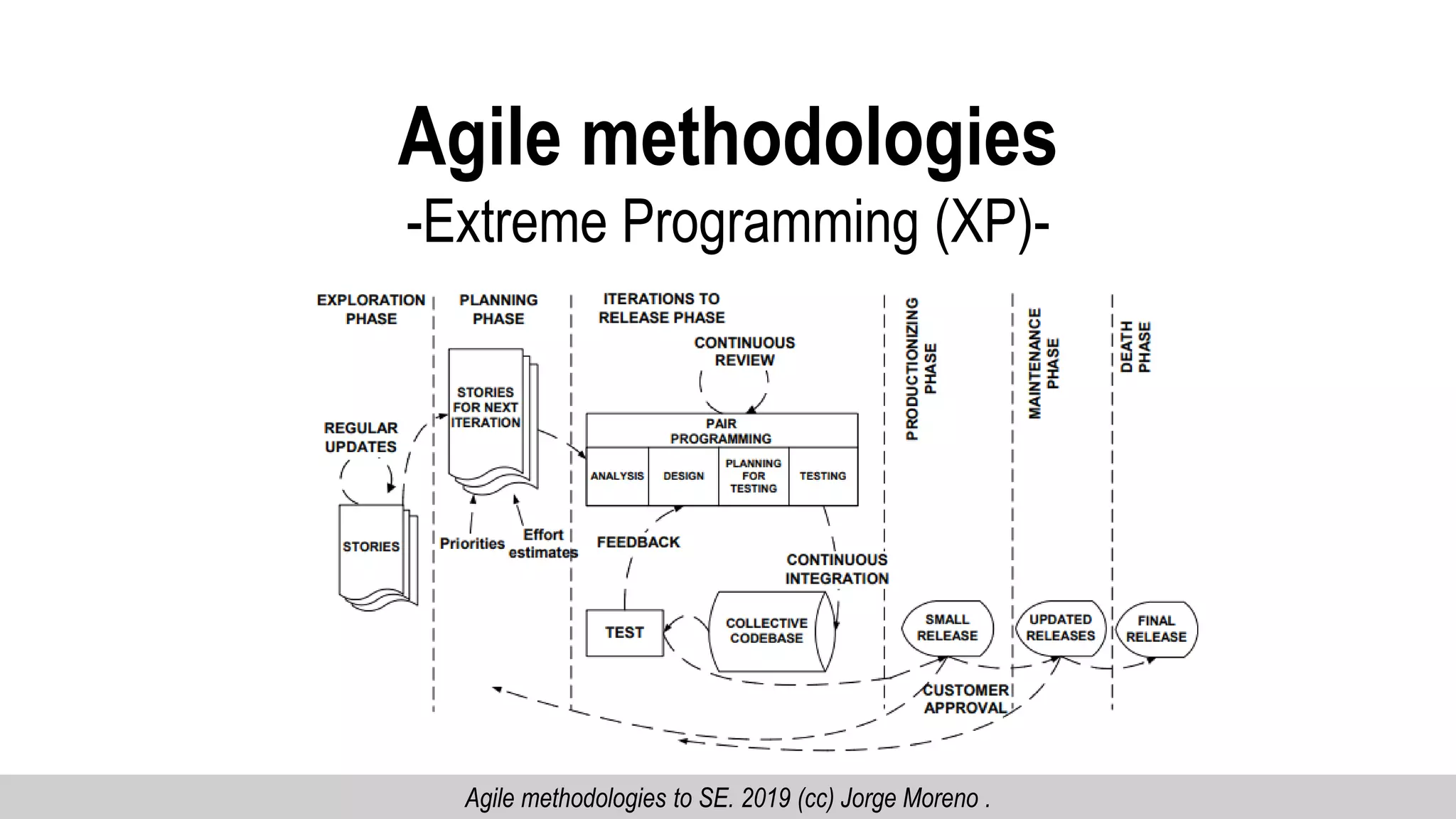 Agile Methodologies - Scrum - Agile inception Deck | PPT
