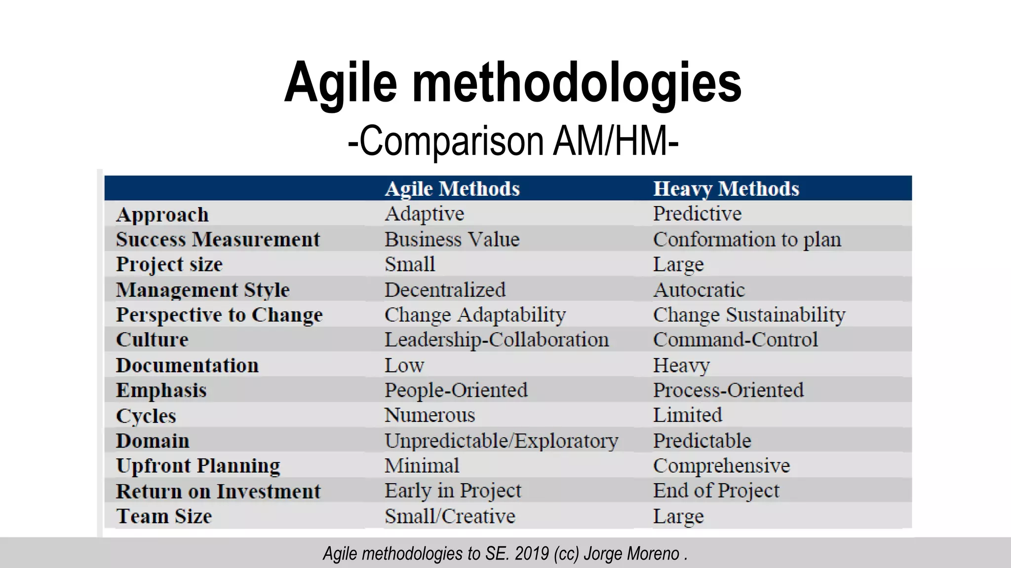 Agile Methodologies - Scrum - Agile inception Deck | PPT