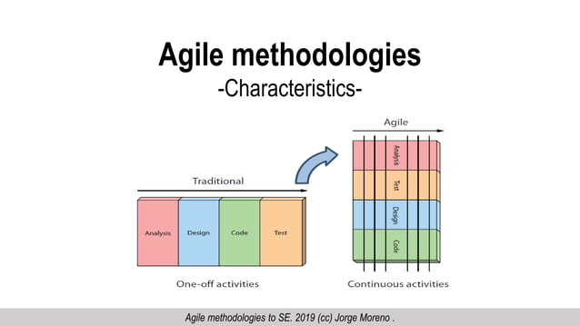 Agile Methodologies - Scrum - Agile inception Deck | PPT
