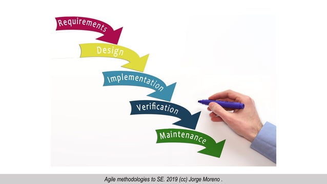 Agile Methodologies - Scrum - Agile inception Deck | PPT