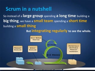 Agile methodology and scrum development | PPTX