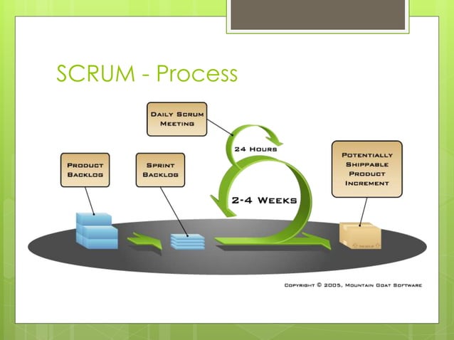 Agile Methodologies - Project Management with SCRUM | PPTX