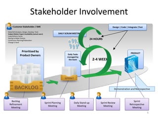 A Brief Introduction to the SCRUM Agile Methodology | PPTX