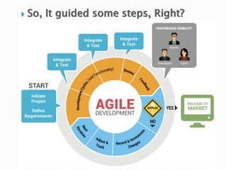 Agile/Scrum Methodology Gains Your Productivity | PPT
