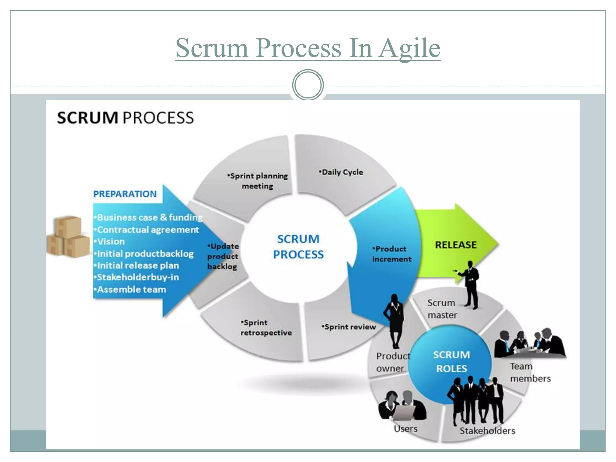 Agile methodology | PPT