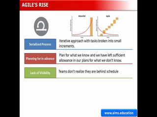 Agile Methodology PPT | PPTX