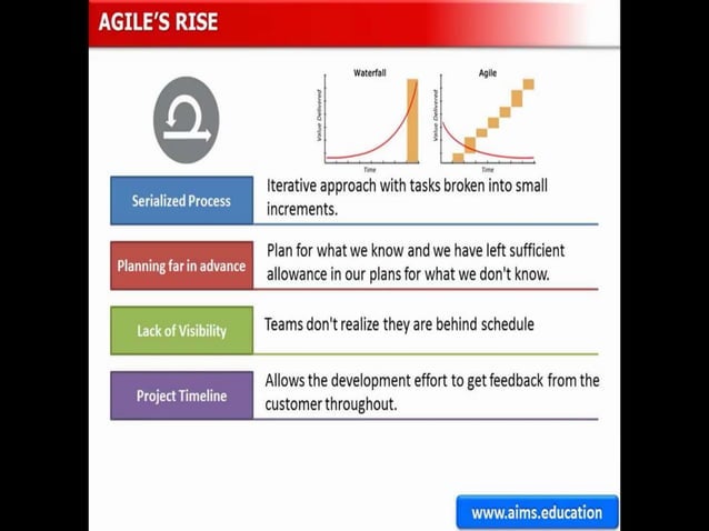Agile Methodology PPT | PPTX
