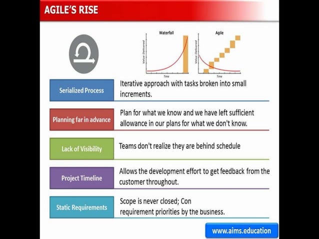 Agile Methodology PPT | PPTX