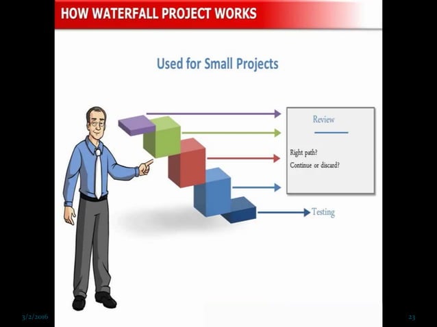 Agile Methodology PPT | PPTX