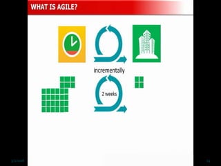 Agile Methodology PPT | PPTX