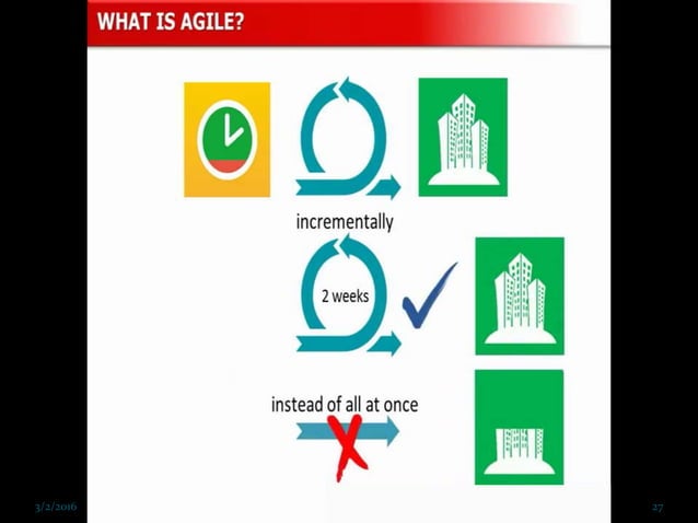 Agile Methodology PPT | PPTX