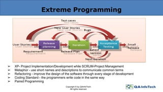 What is Agile Methodology? | PDF