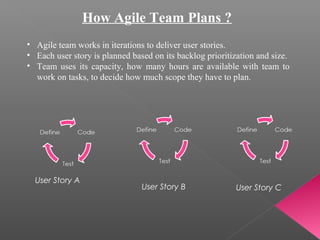 Agile methodology | PPT
