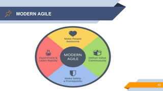 Agile Software Development | PPT
