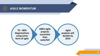 Agile Software Development | PPT