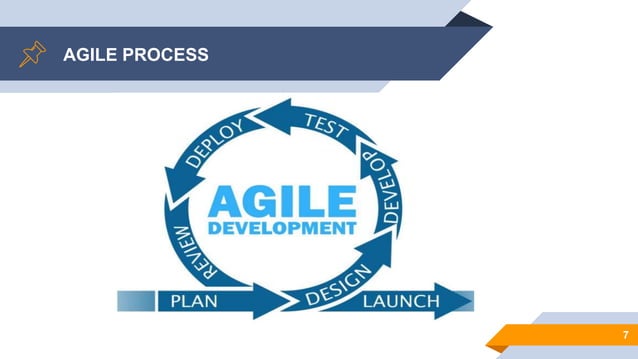 Agile Software Development | PPT