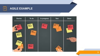 Agile Software Development | PPT