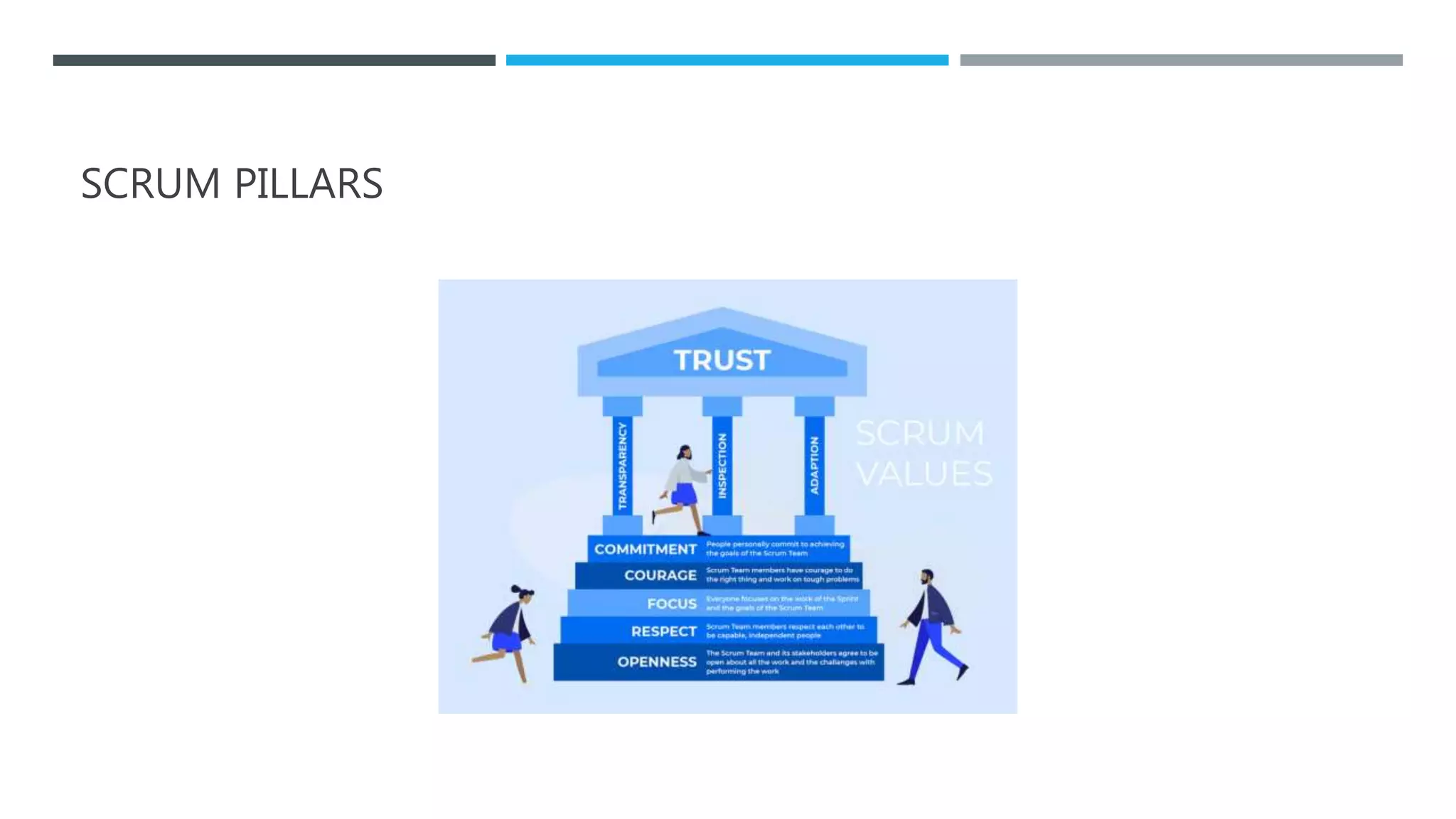 Agile methodology | PPTX