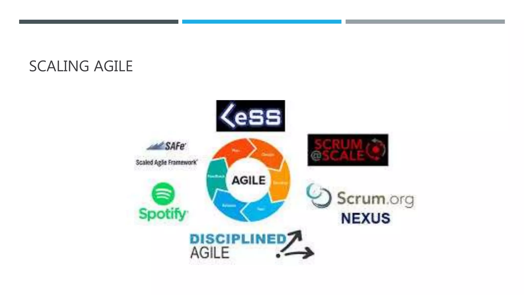 Agile methodology | PPT