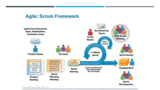 Agile methodology | PPT