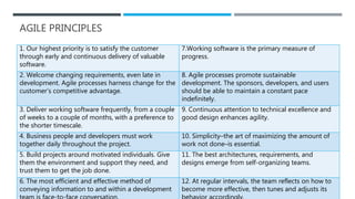 Agile methodology | PPT