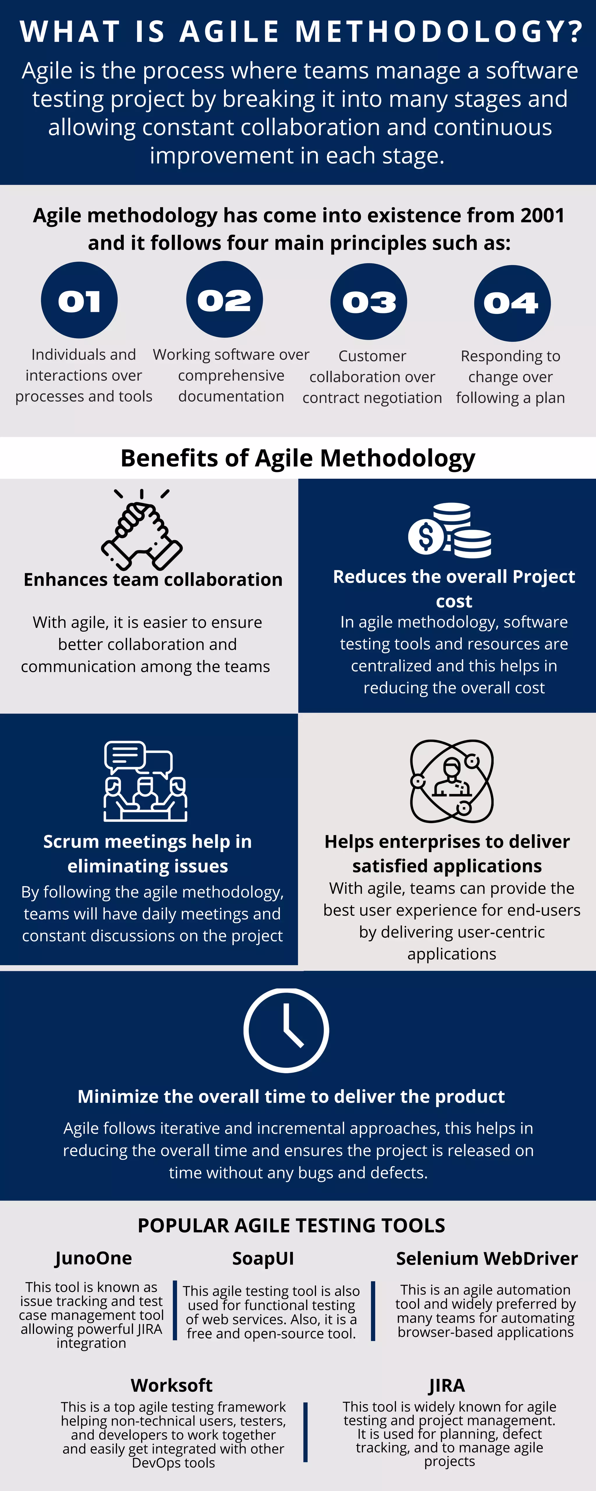 Agile methodology | PDF