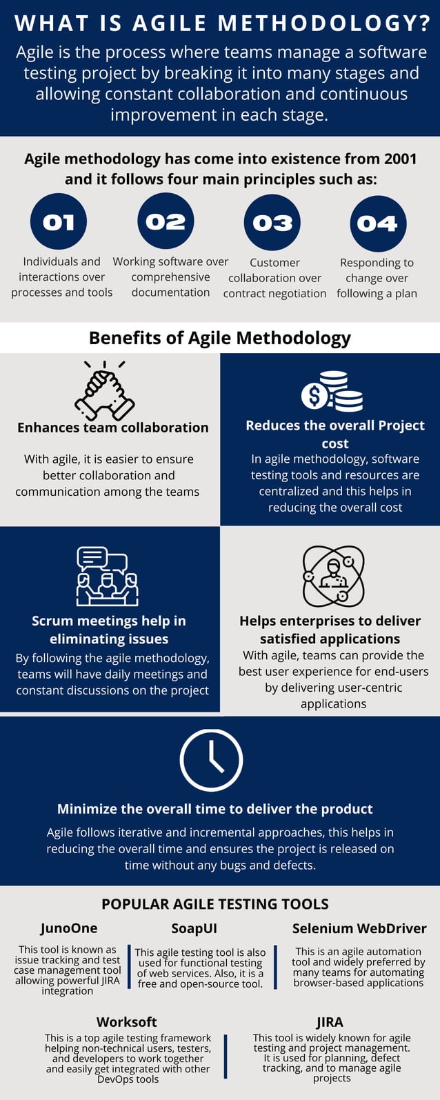 Agile methodology | PDF
