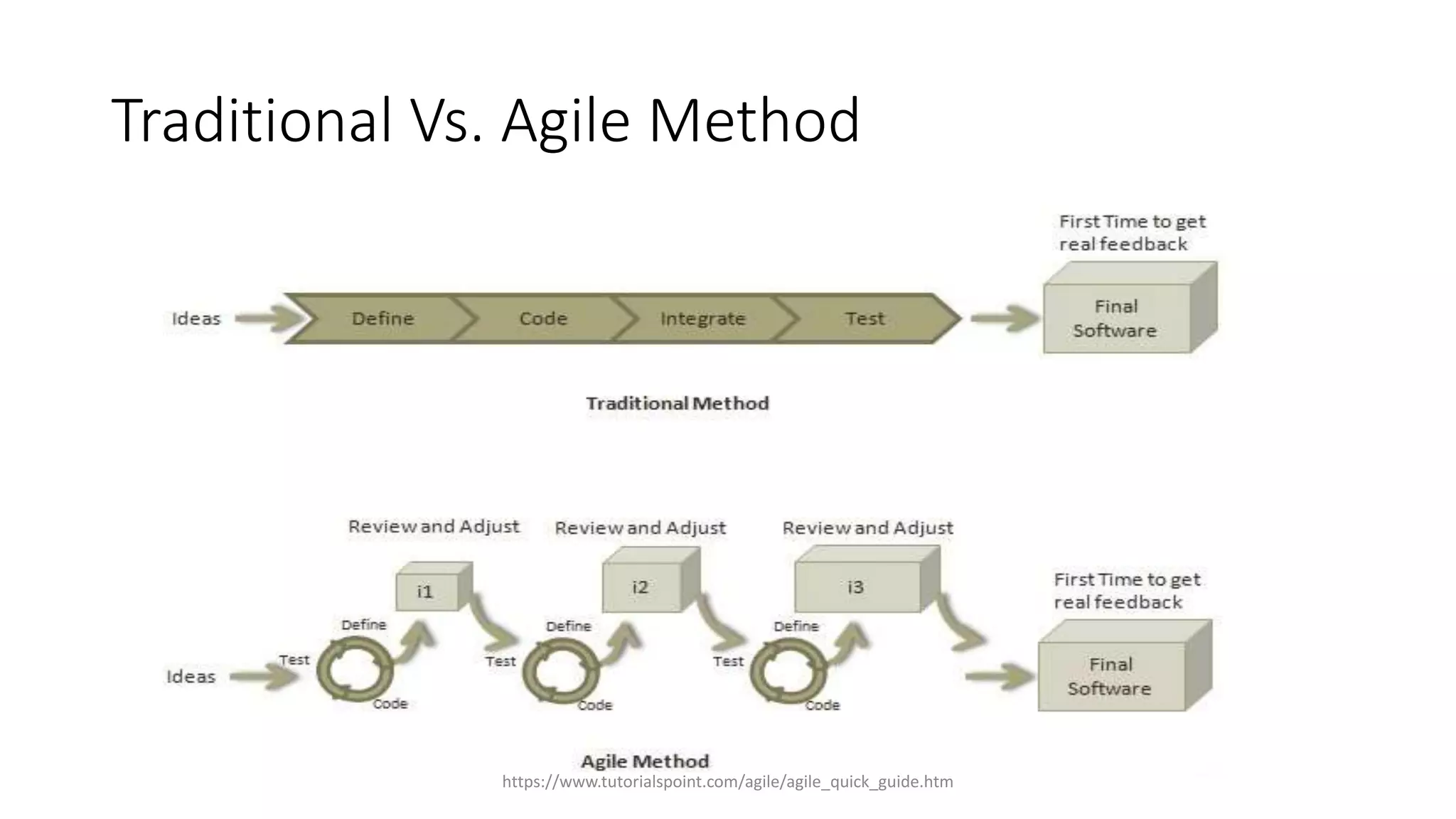 Agile methodology.pptx