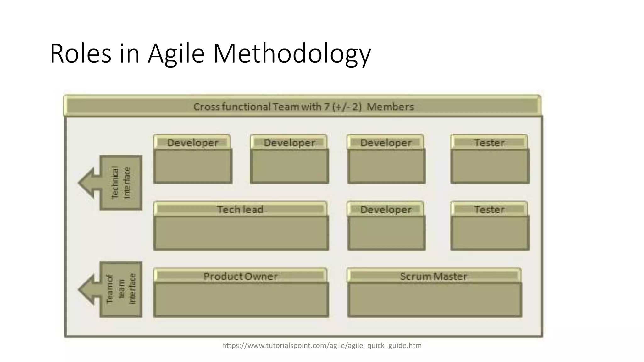 Agile methodology.pptx